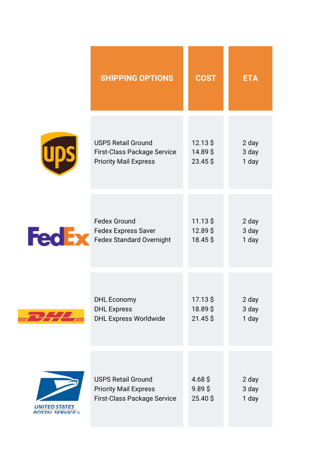 3PLNext + ShipStation - 3plnext