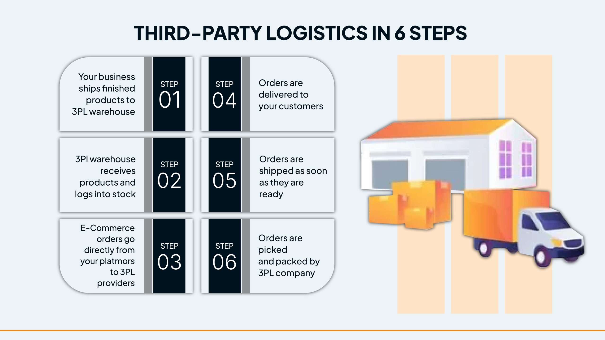3PL Billing System: Harnessing Technology for Efficiency and Accuracy ...