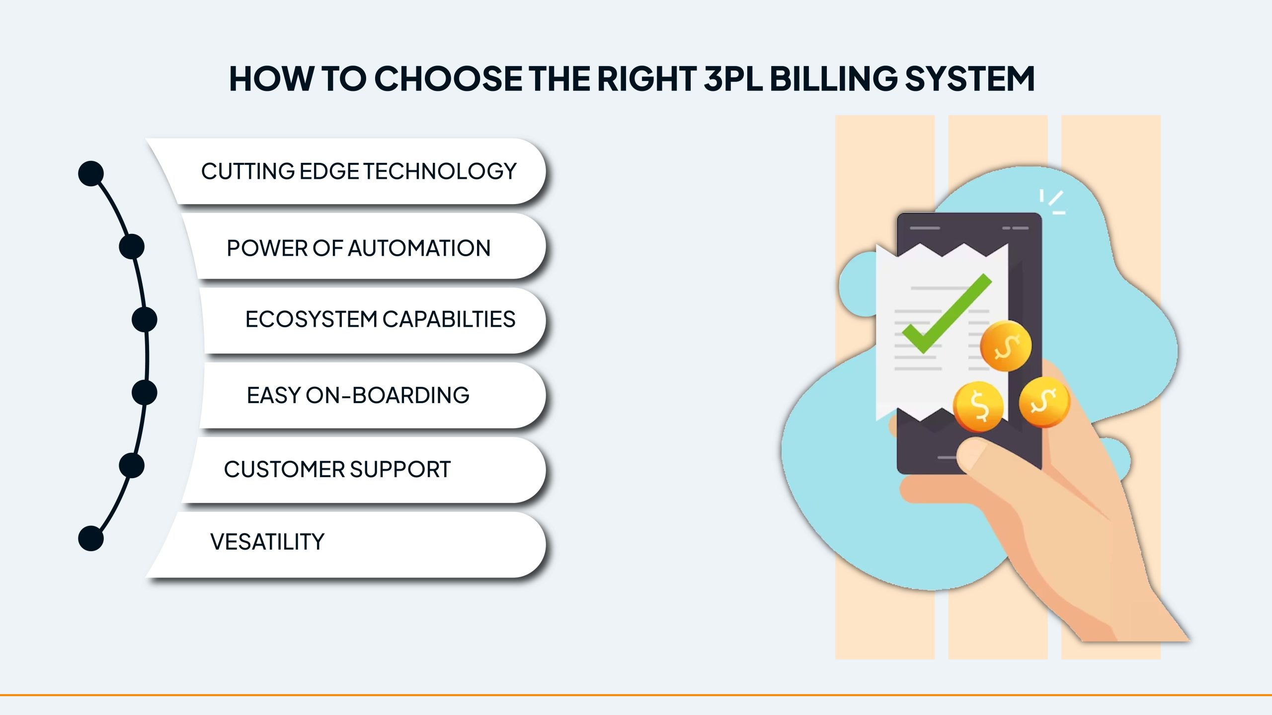 3PL Billing System: Harnessing Technology for Efficiency and Accuracy ...