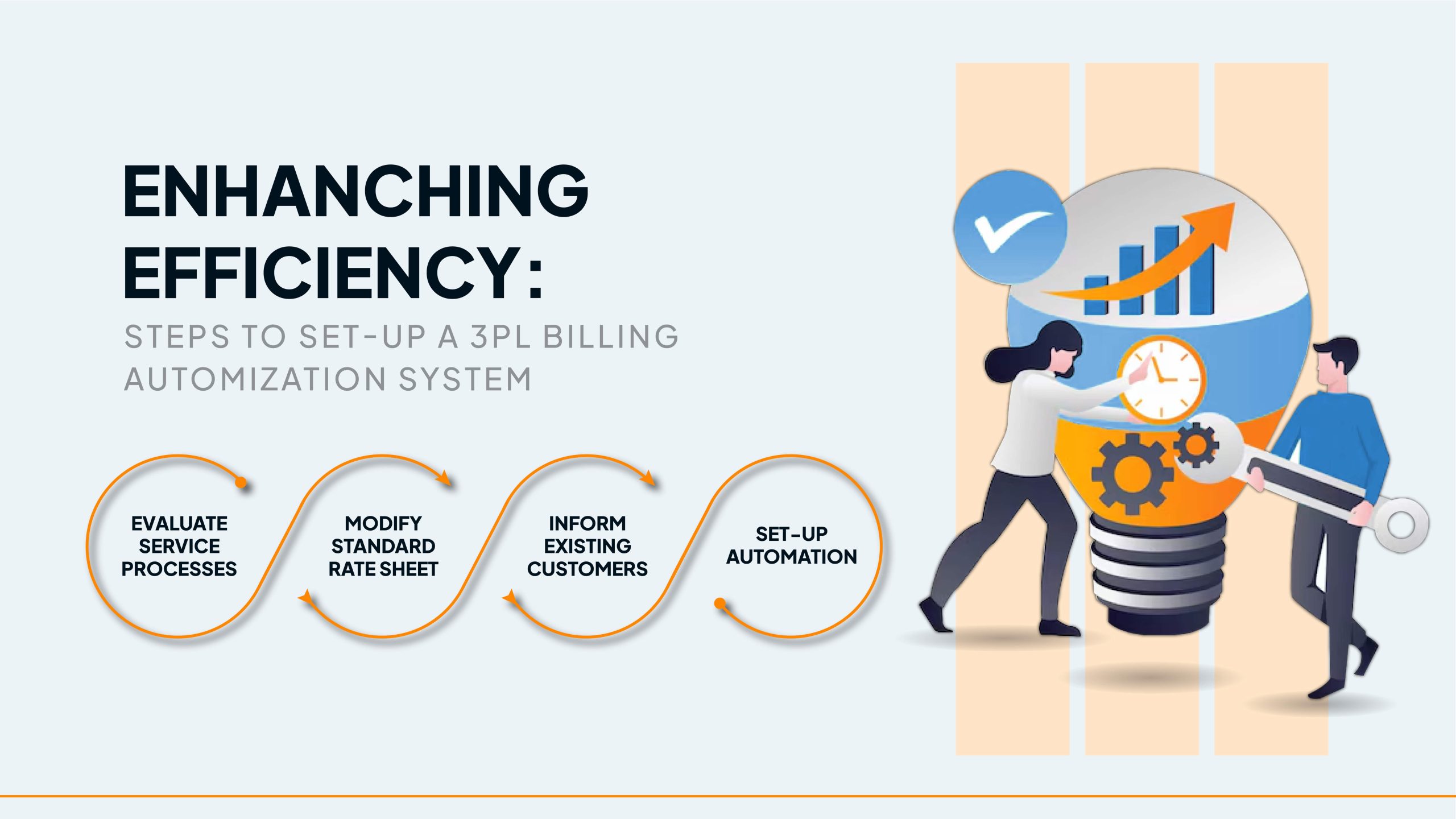 3PL Billing System: Harnessing Technology for Efficiency and Accuracy ...