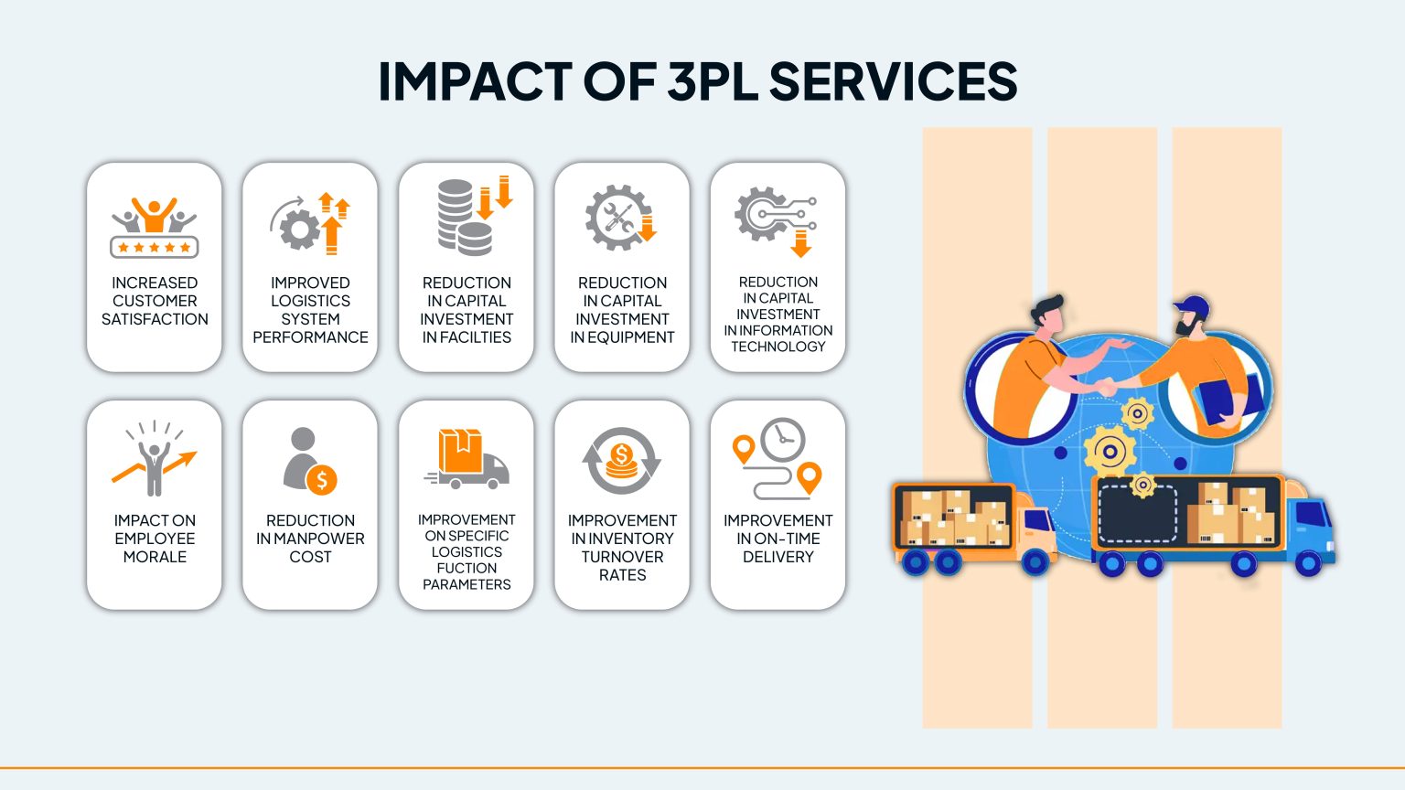 3PL Billing System: Harnessing Technology for Efficiency and Accuracy ...
