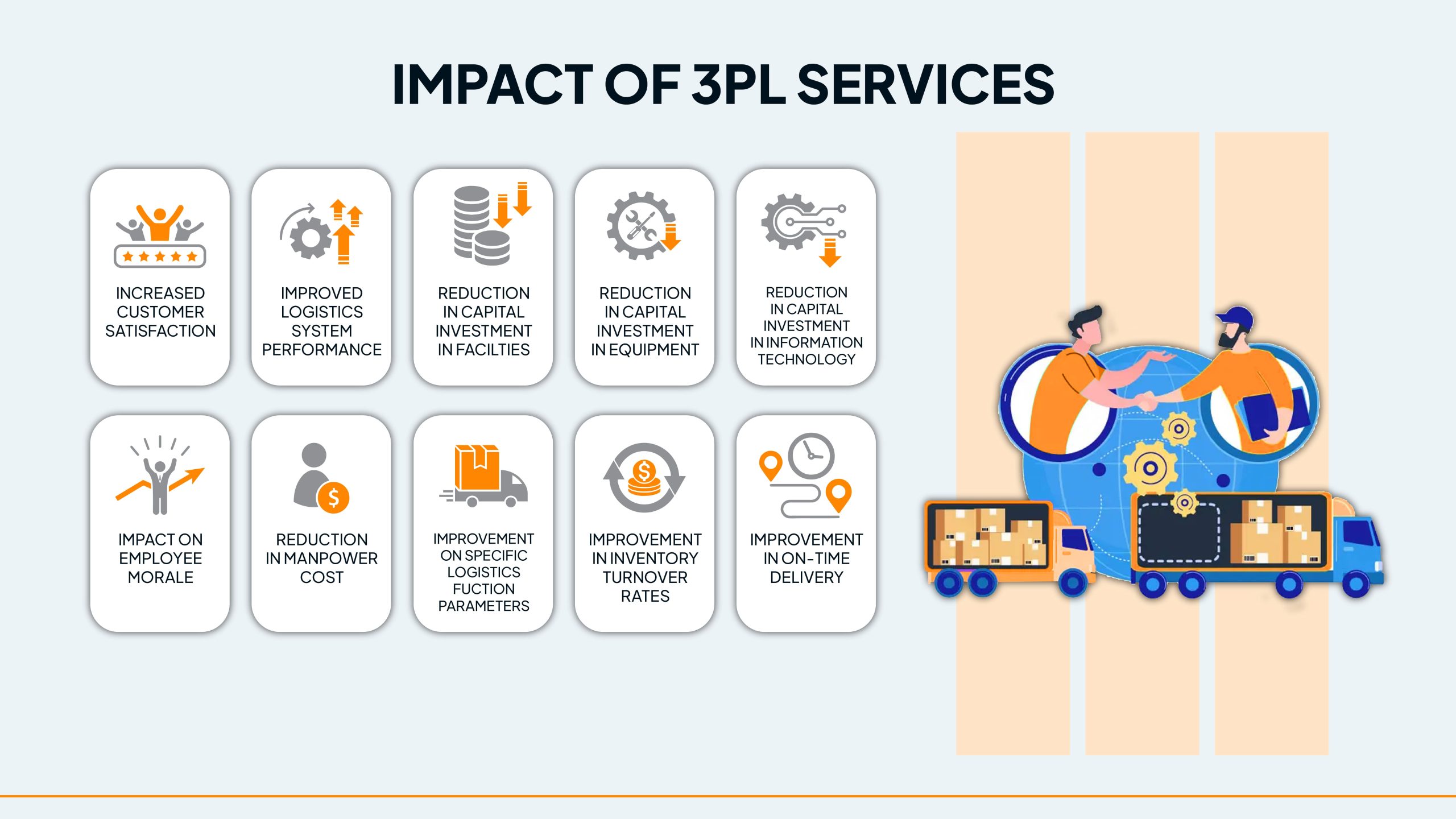 3PL Billing System: Harnessing Technology for Efficiency and Accuracy ...