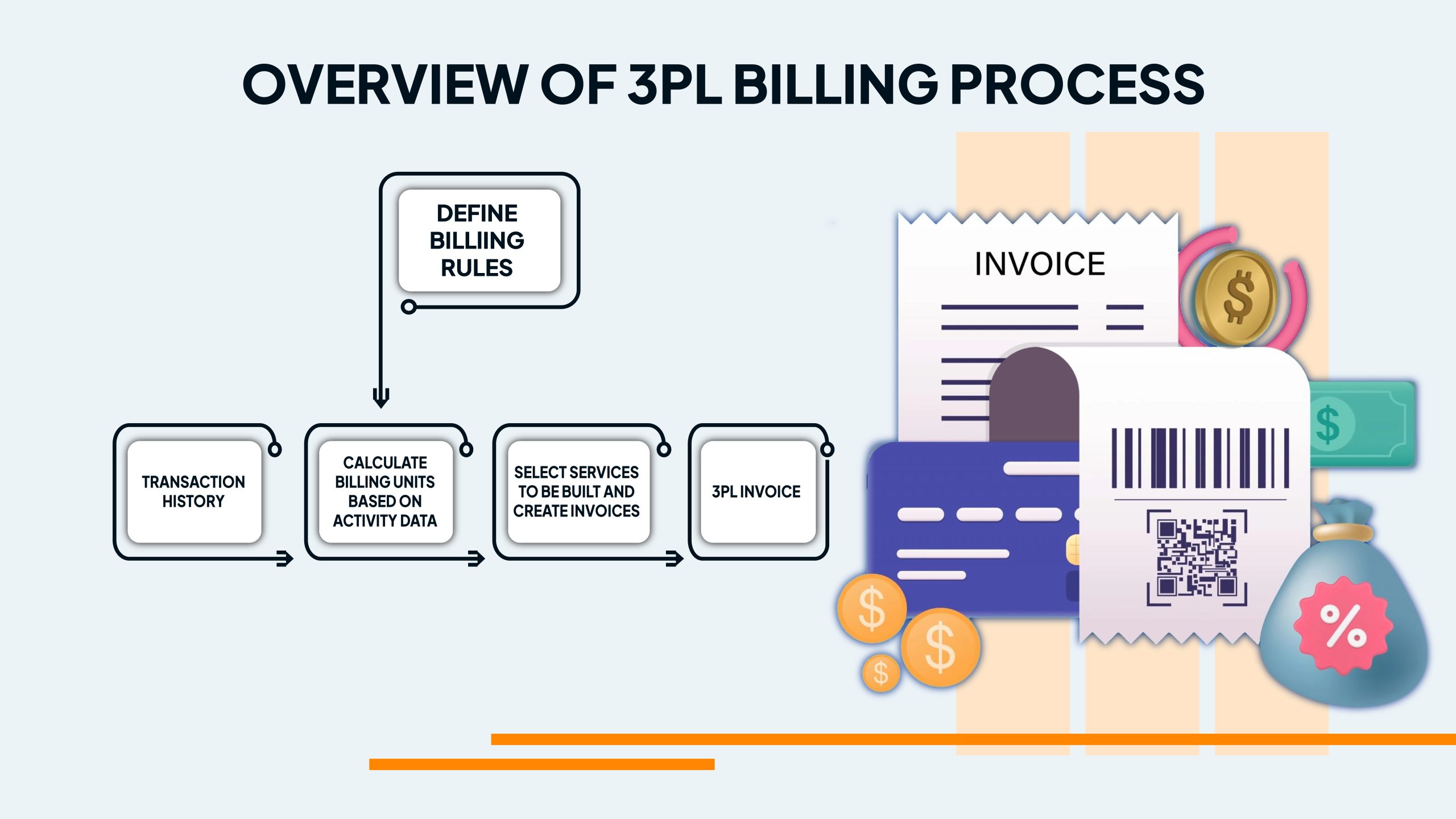 3PL Billing System: Harnessing Technology for Efficiency and Accuracy ...