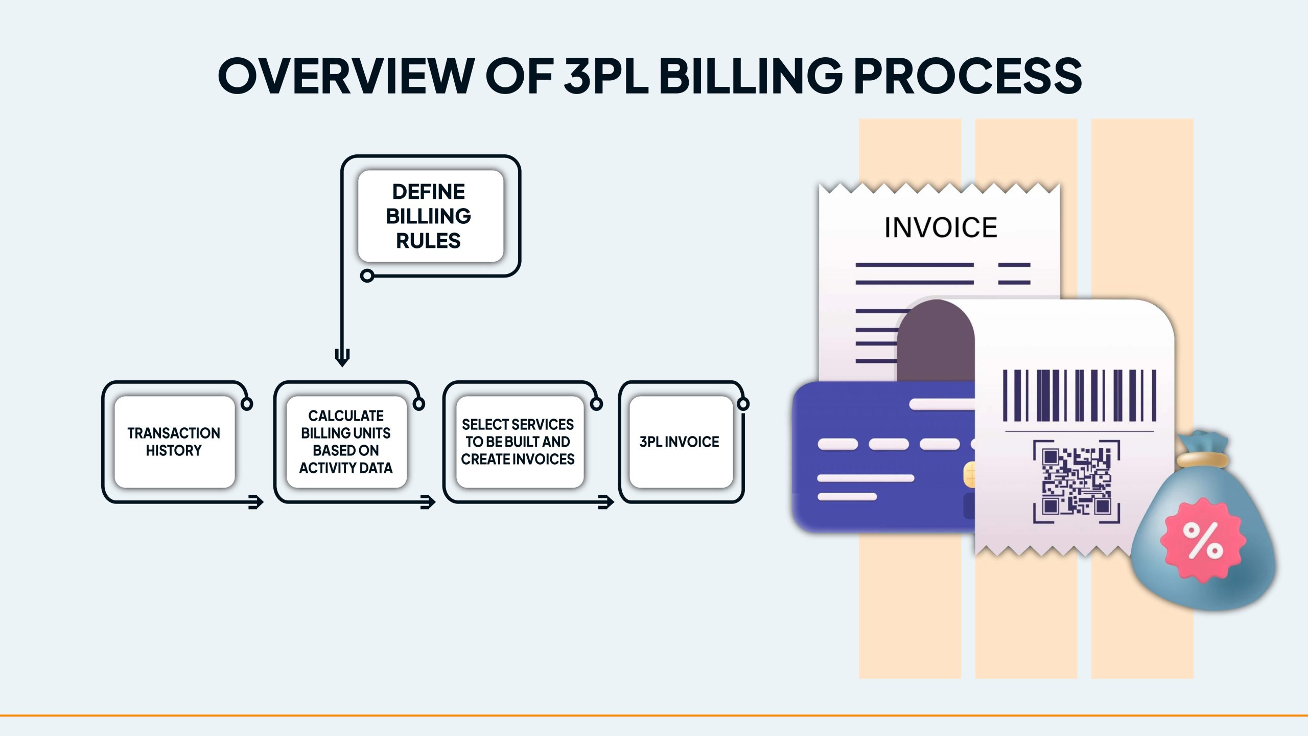 3PL Billing System: Harnessing Technology for Efficiency and Accuracy ...