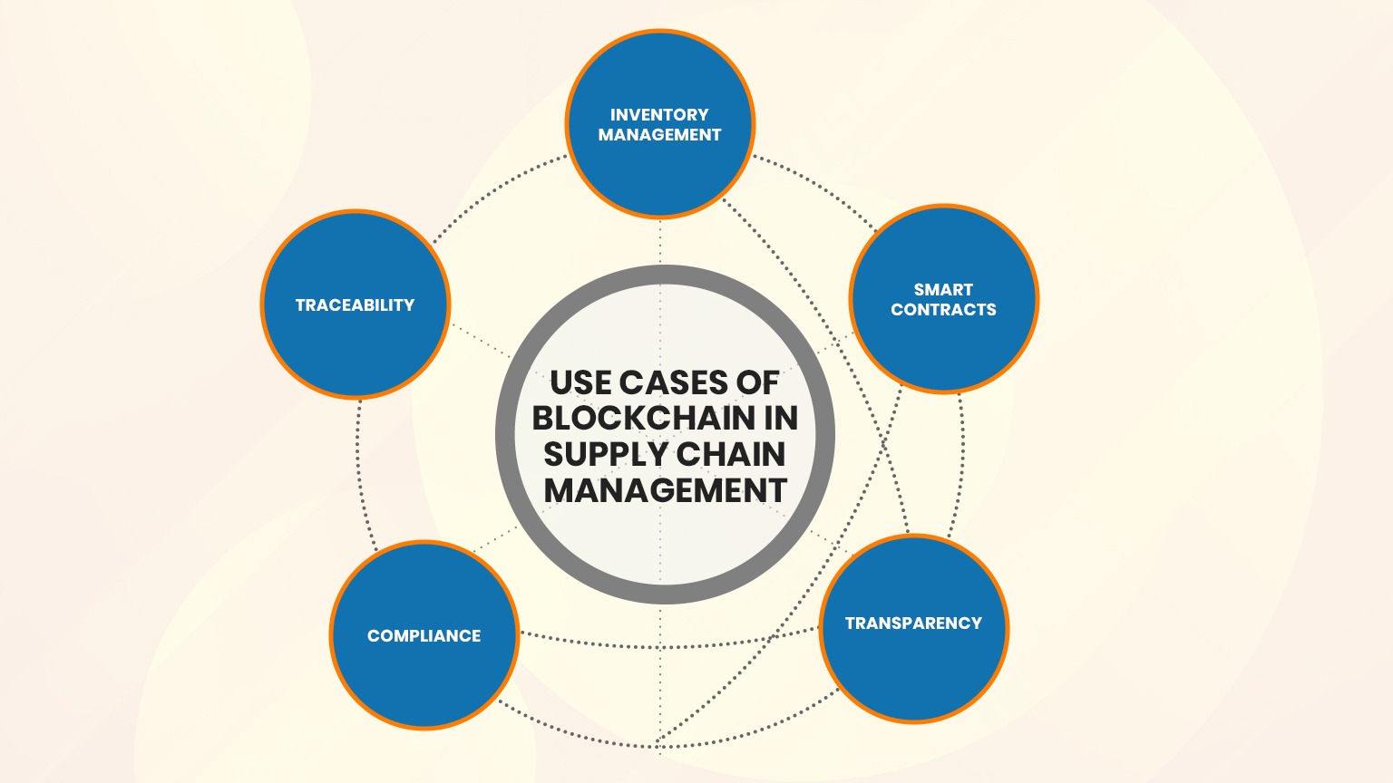 Blockchain in Supply Chain: Ensuring Transparency - 3plnext