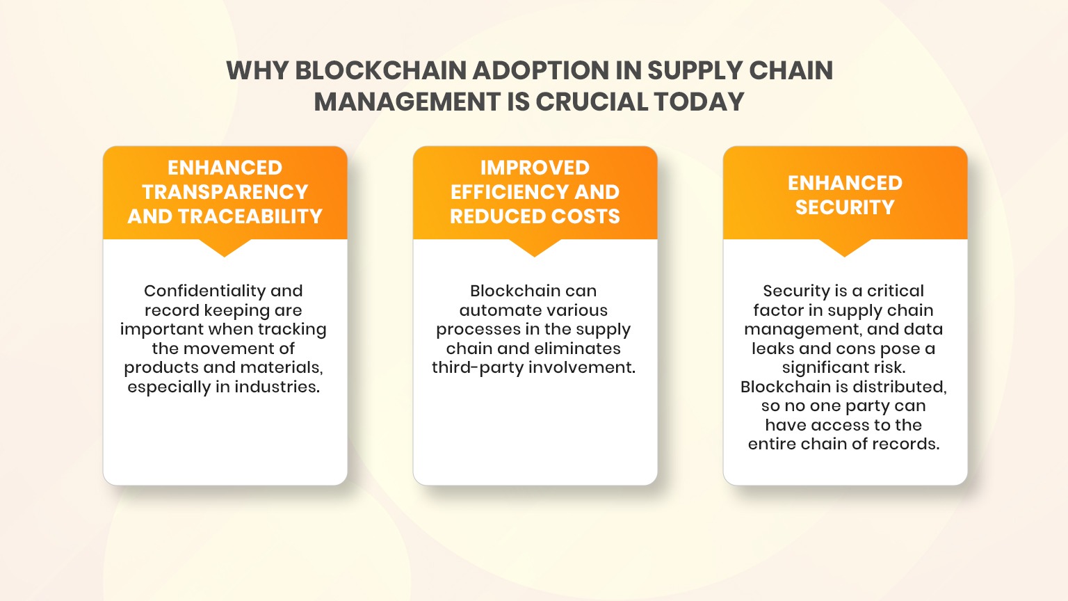 Blockchain in Supply Chain: Ensuring Transparency - 3plnext