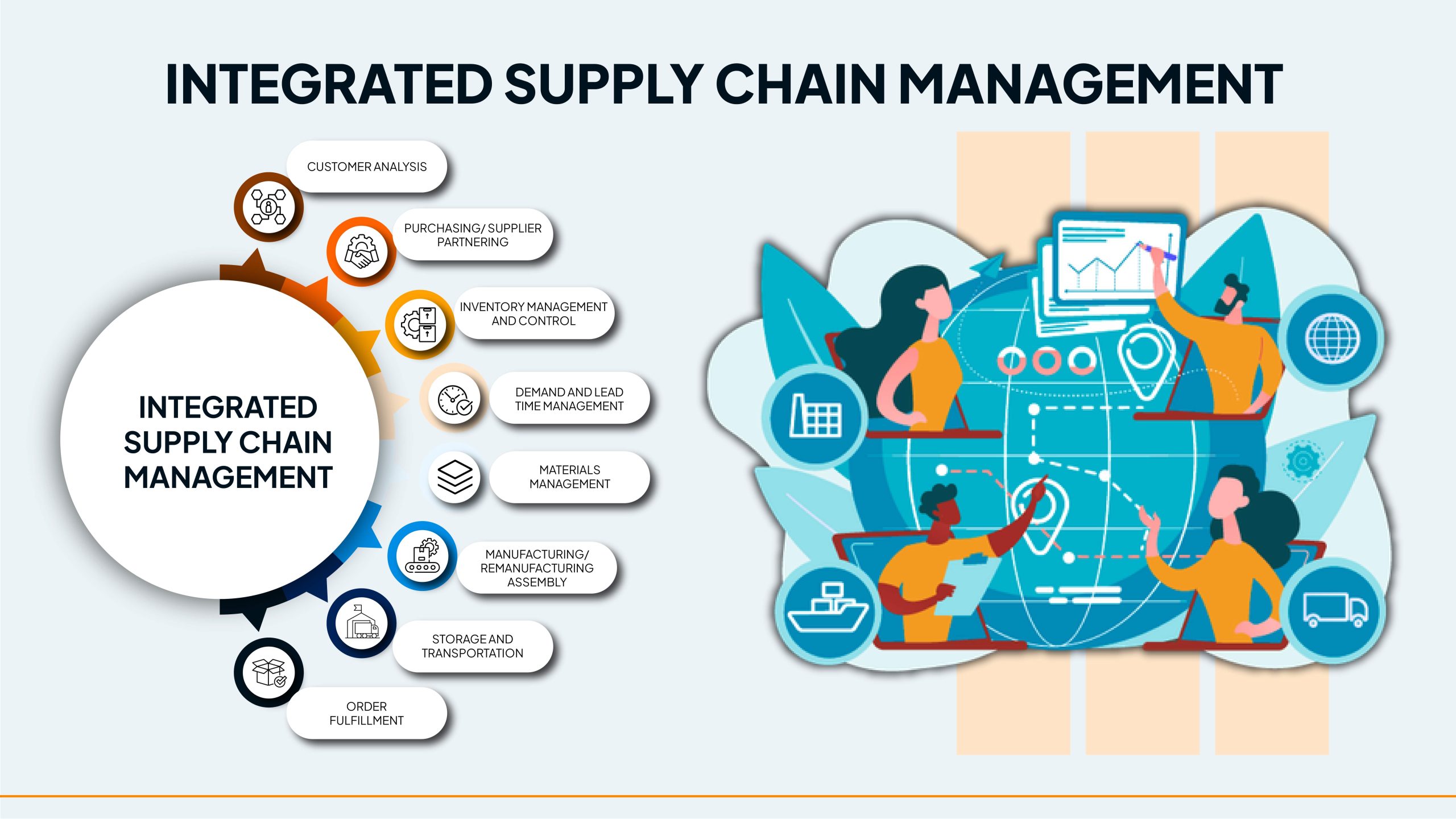 How B2B Order Management Works: A Complete Guide - 3plnext