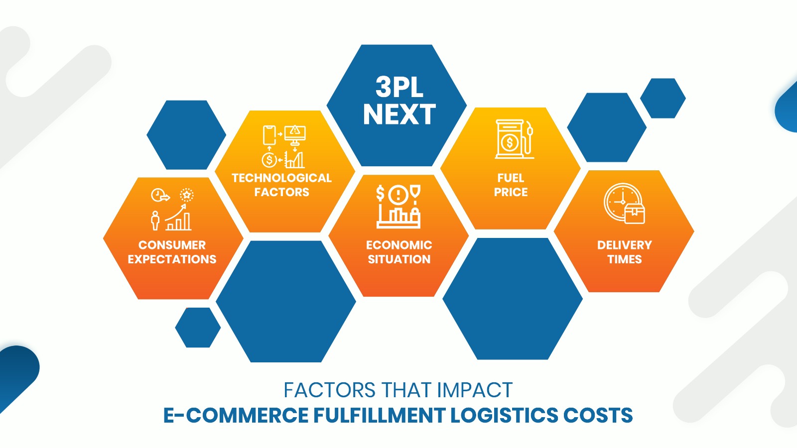 E-Commerce Growth: Impact on Fulfillment Operations - 3plnext