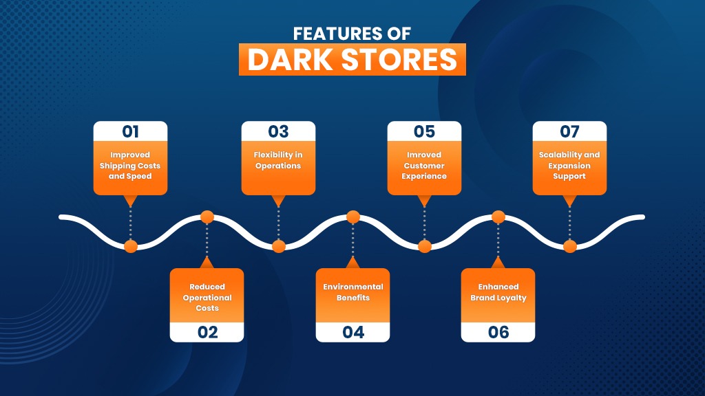 The Rise of Dark Warehouses: What They Are - 3plnext