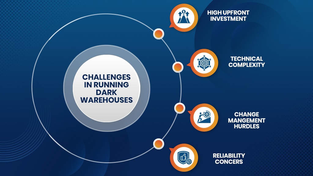 The Rise of Dark Warehouses: What They Are - 3plnext