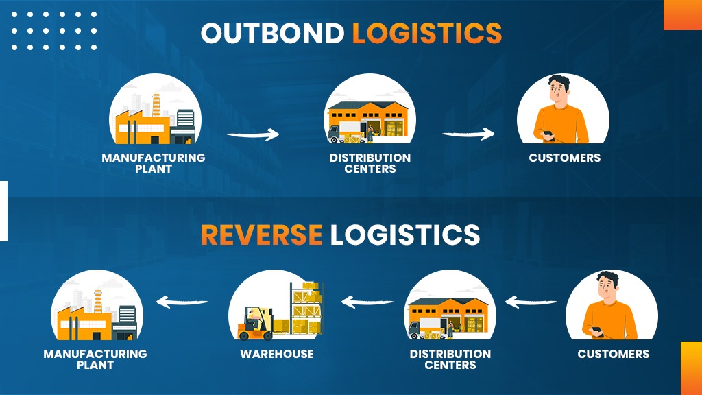Types of Outbound Orders in the Fulfillment Process - 3plnext
