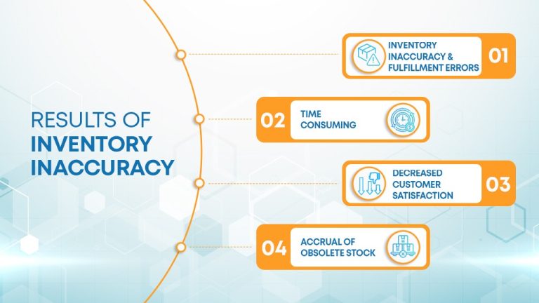 Fixing Inventory Inaccuracy in Warehouses: Proven Solutions - 3plnext