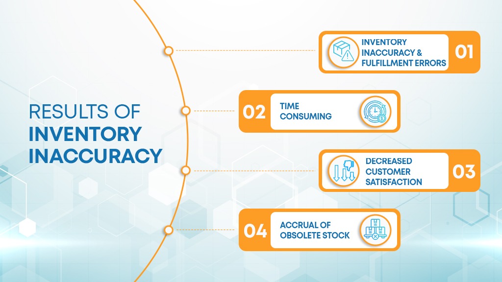 Fixing Inventory Inaccuracy in Warehouses: Proven Solutions - 3plnext