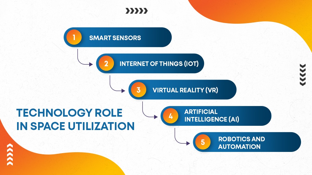 Warehouse Space Optimization: Maximize Storage Efficiency - 3plnext