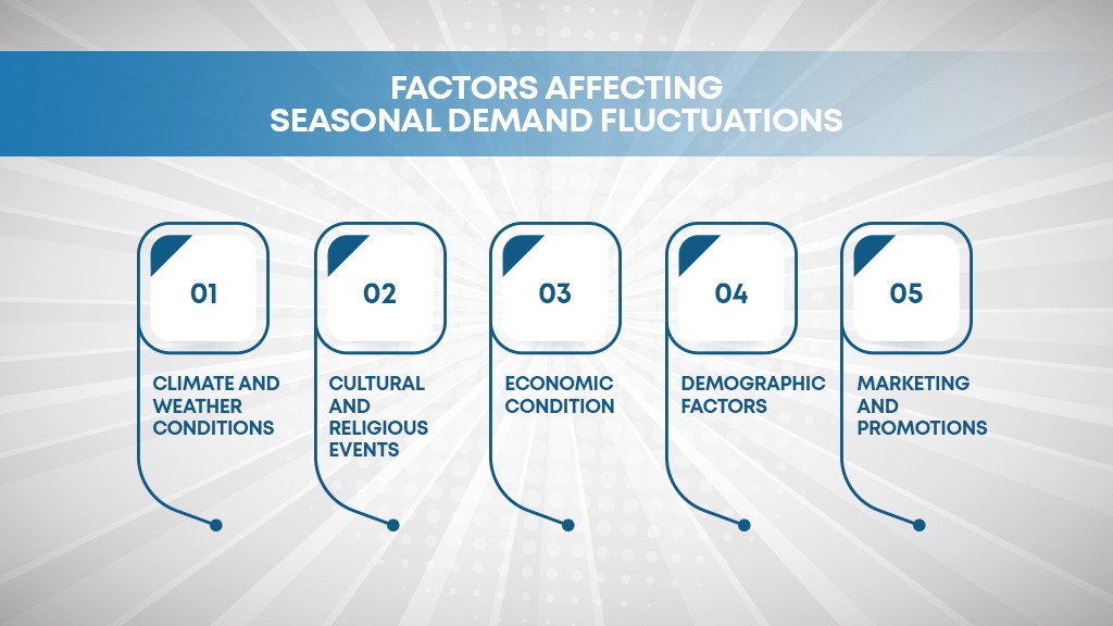 Managing Seasonal Demand Fluctuation in Warehouse - 3plnext
