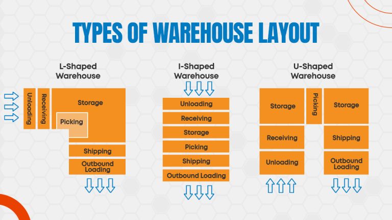 Understanding Warehouse Management Systems - 3plnext