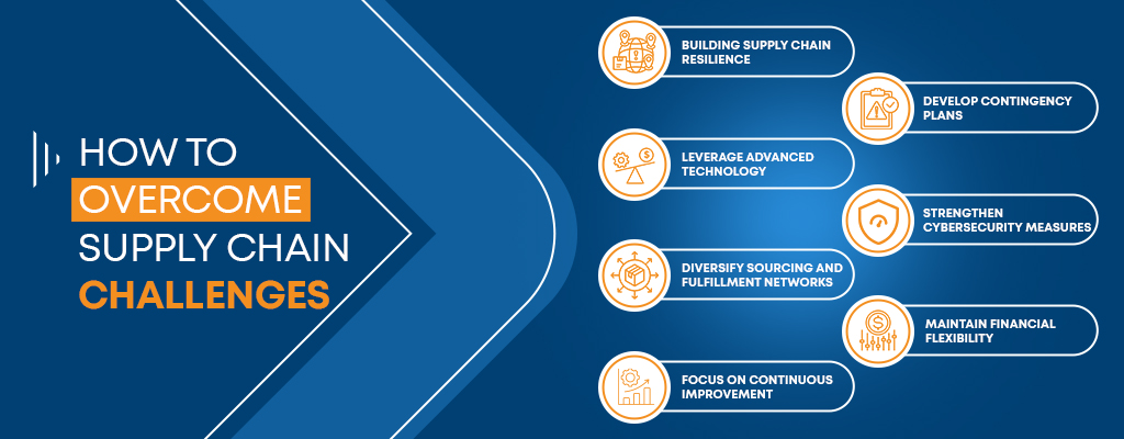 2025 Supply Chain Challenges & Its Solution - 3plnext
