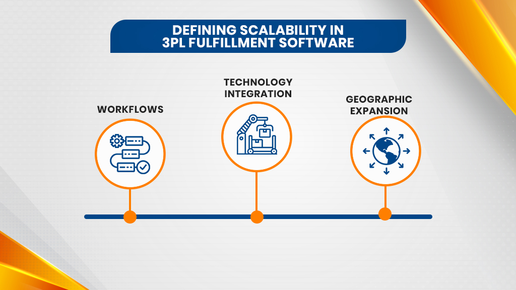 Risks of Non-Scalable Fulfillment Software - 3plnext