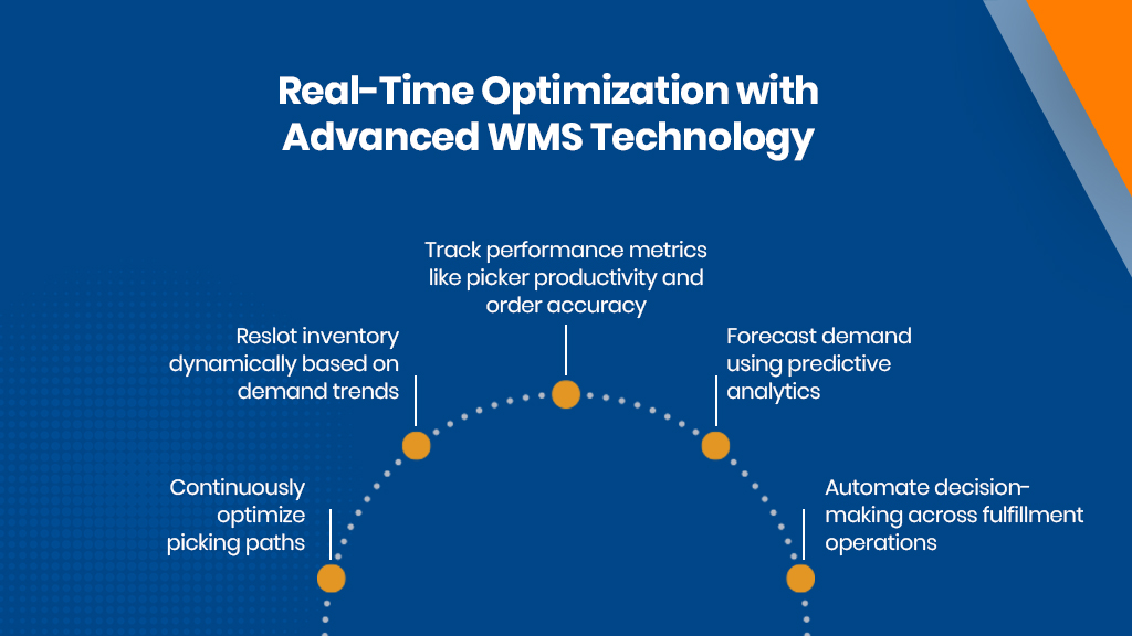Reducing Picker Travel Time with Smart Slotting and Automation: A ...